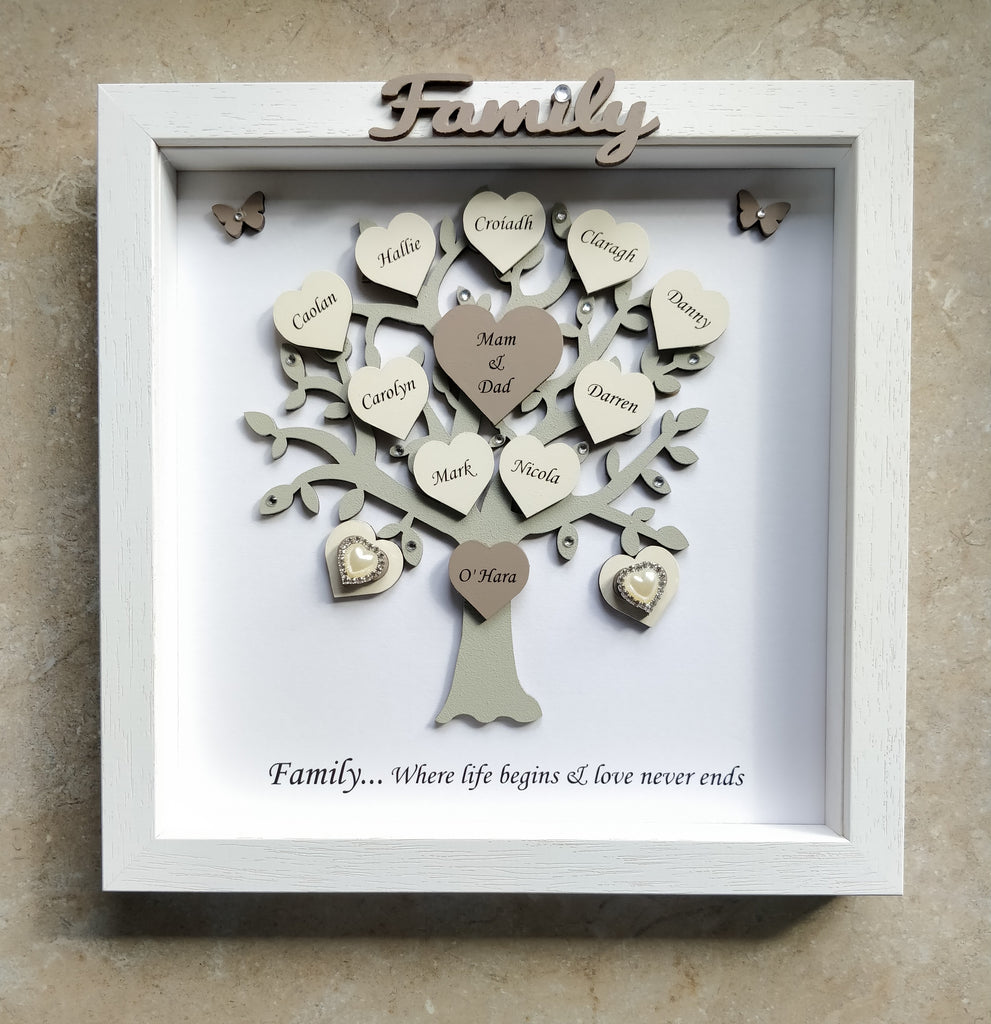 Personalised Family Tree | Life-In-Frames – Life-in-Frames